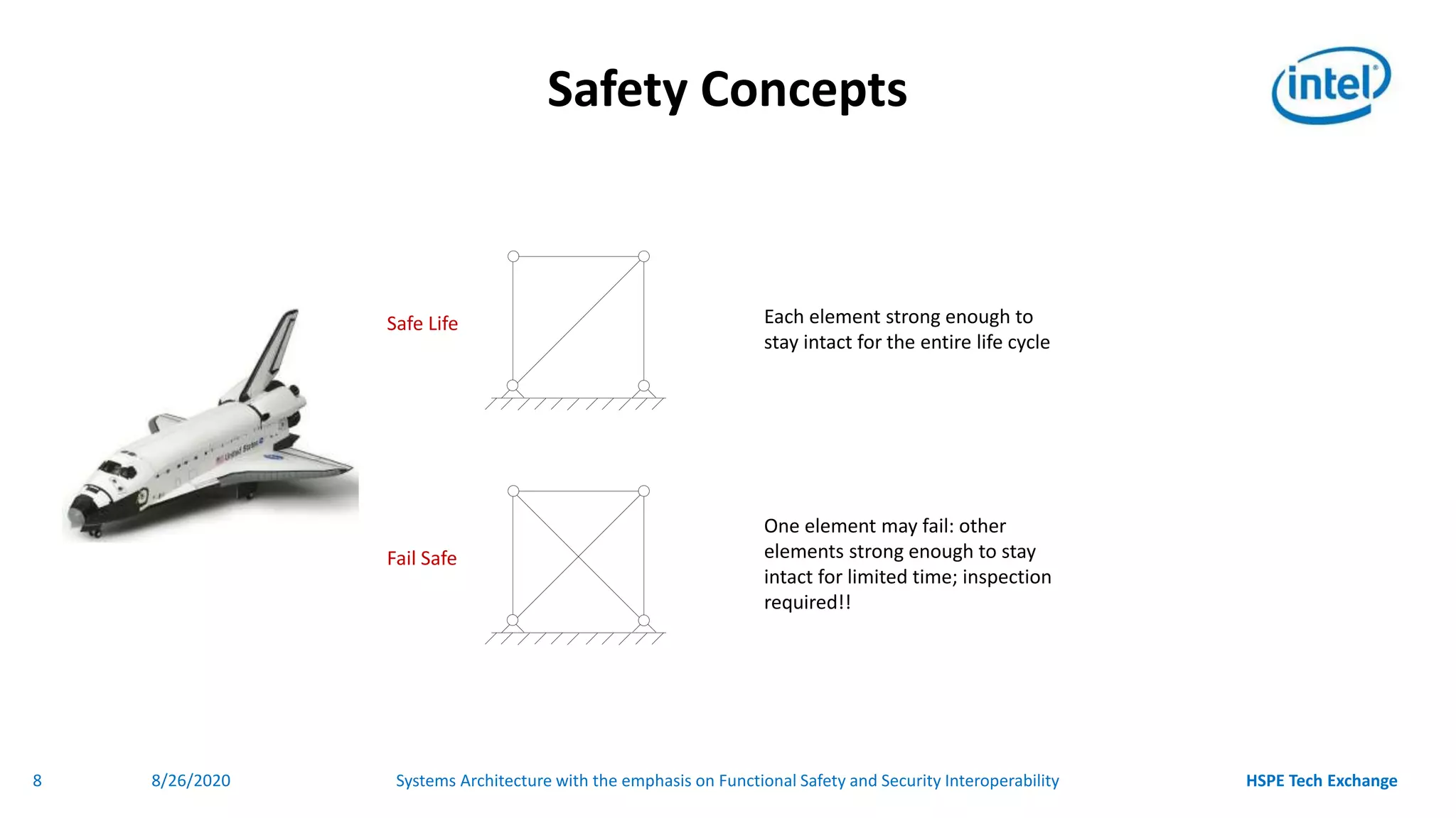Systems architecture with the functional safety/security emphasis | PPTX