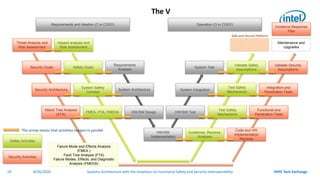 Systems architecture with the functional safety/security emphasis | PPTX