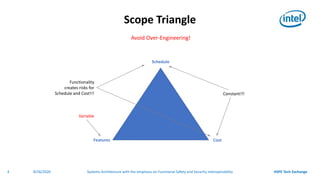 Systems architecture with the functional safety/security emphasis | PPTX