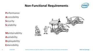 Systems architecture with the functional safety/security emphasis | PPTX