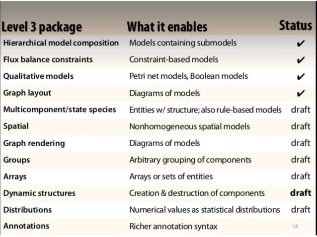 SYSTEMS BIOLOGY MARKUP LANGUAGE.pptx | Chemistry | Science