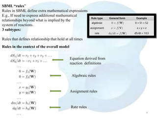 SYSTEMS BIOLOGY MARKUP LANGUAGE.pptx