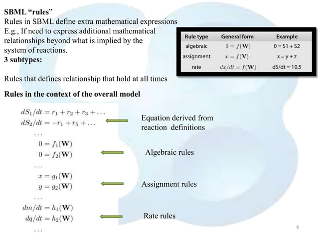 SYSTEMS BIOLOGY MARKUP LANGUAGE.pptx | Chemistry | Science