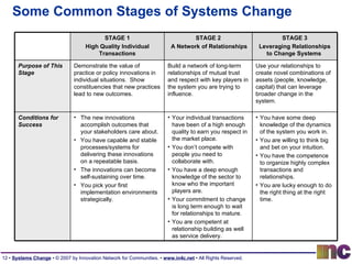 Systems Change Work | PPT