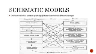 Systems concept | PPTX