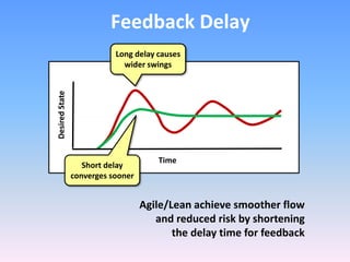 Systems Concepts for Agile Practitioners | PPT