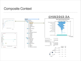 Embedded Decision Analysis: Systems Design Patterns | PPT