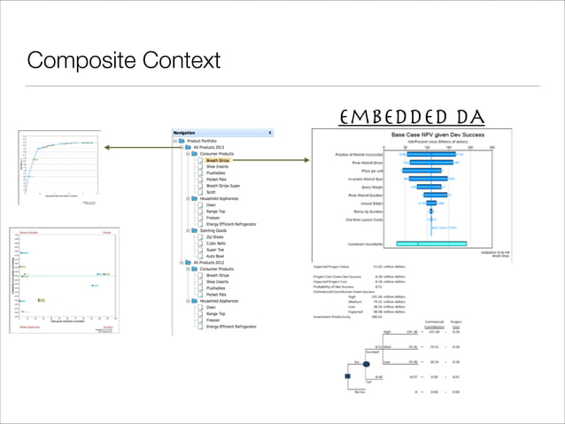 Embedded Decision Analysis: Systems Design Patterns | PPT