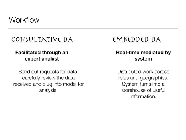 Embedded Decision Analysis: Systems Design Patterns | PPT | Free Download