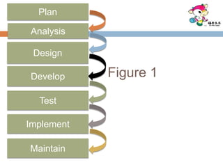Systems development | PPT