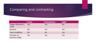 Systems Development Lifecycle Walkthrough (Cambridge Technical Level 3 ...