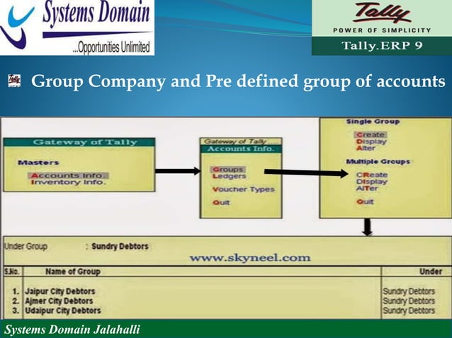 Tally ERP 9 ppt. | PPTX