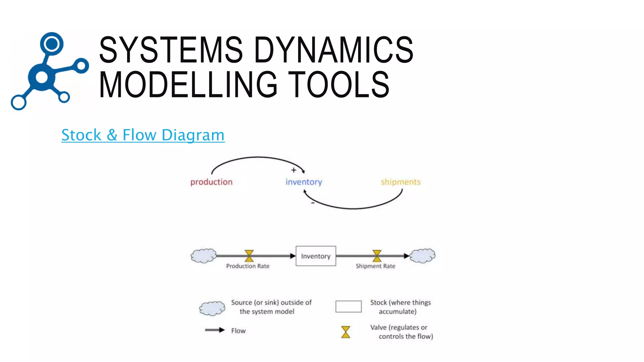 Systems Dynamics Modeling.pptx