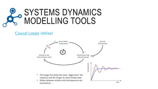 Systems Dynamics Modeling.pptx