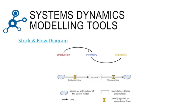 Systems Dynamics Modeling.pptx