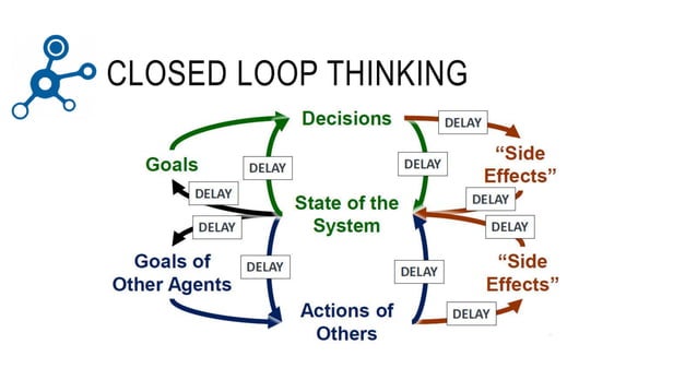 Systems Dynamics Modeling.pptx