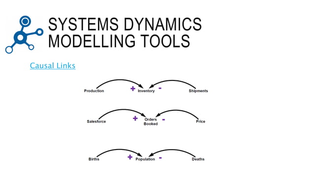Systems Dynamics Modeling.pptx