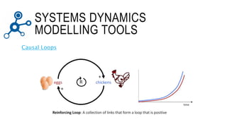 Systems Dynamics Modeling.pptx