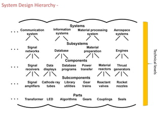 overview on system engineering: applications | PPT