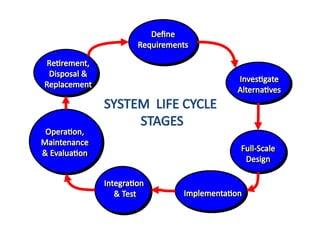 overview on system engineering: applications | PPT