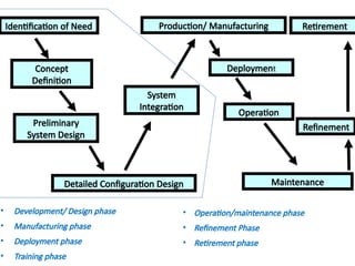 overview on system engineering: applications | PPT