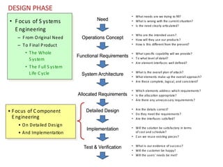 overview on system engineering: applications | PPT