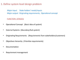 overview on system engineering: applications | PPT