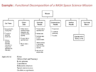 overview on system engineering: applications | PPT