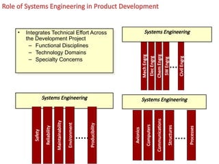 overview on system engineering: applications | PPT