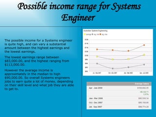 Career Pathways - Systems Engineer | PPT