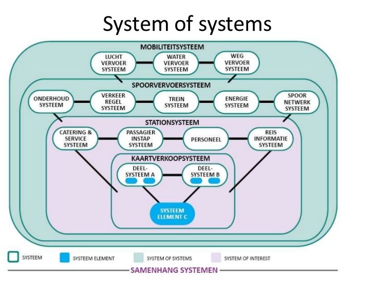 Systems Engineering