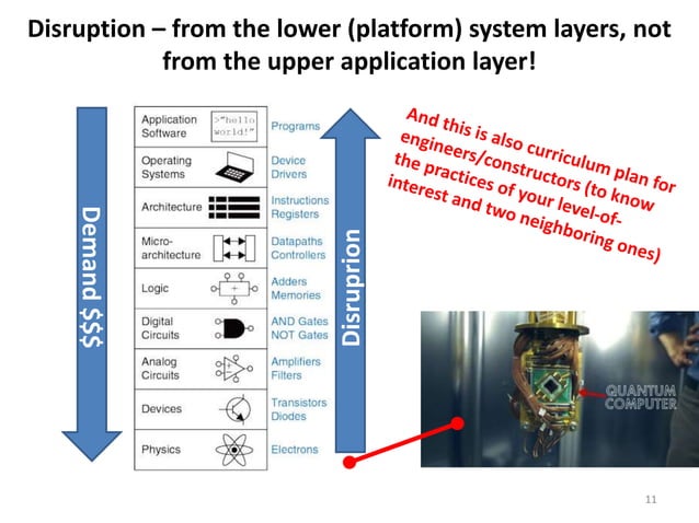 Contemporary Systems Engineering (oct 2022) | PPTX