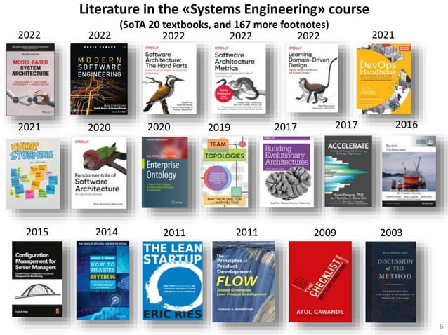 Contemporary Systems Engineering (oct 2022) | PPTX