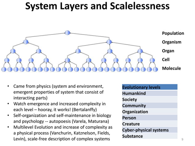 Contemporary Systems Engineering (oct 2022) | PPTX