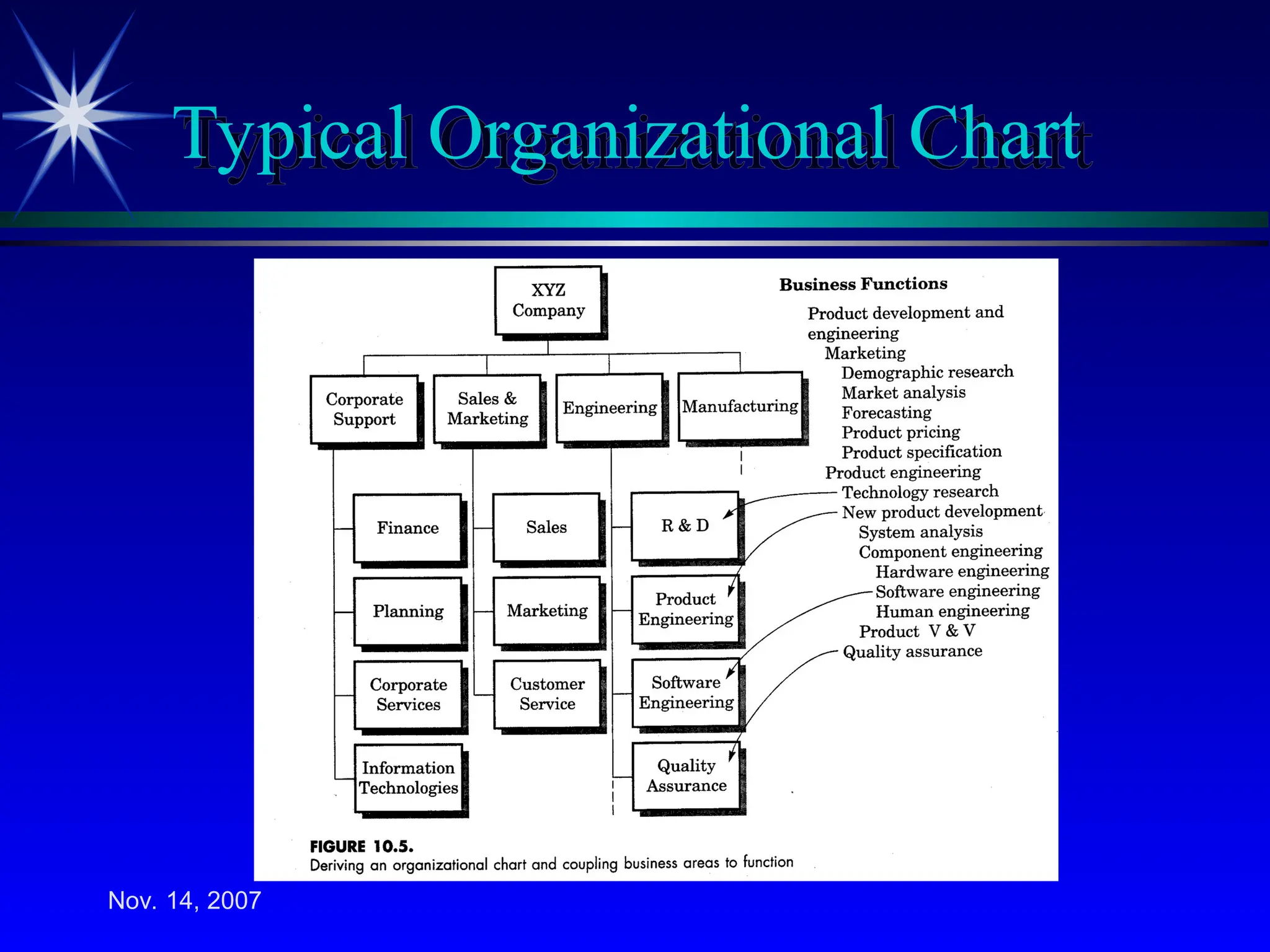 Systems Engineering - System Modeling.ppt