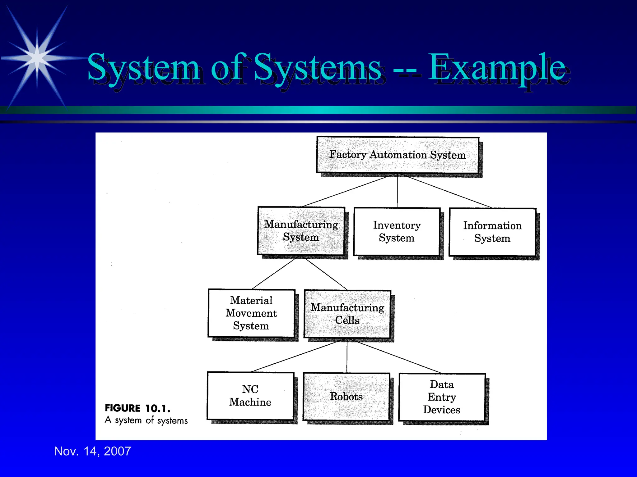 Systems Engineering - System Modeling.ppt