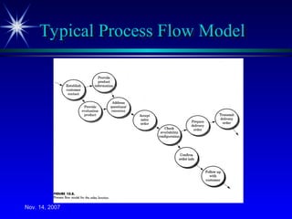 Systems Engineering - System Modeling.ppt