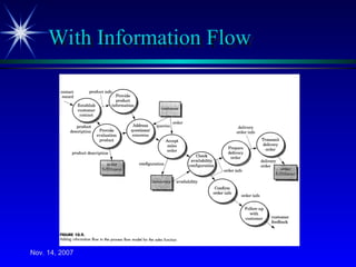 Systems Engineering - System Modeling.ppt