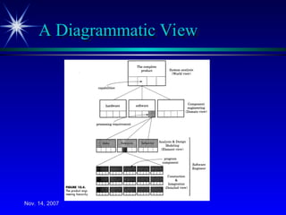 Systems Engineering - System Modeling.ppt