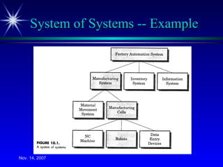 Systems Engineering - System Modeling.ppt