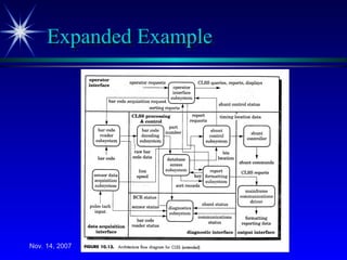 Systems Engineering - System Modeling.ppt