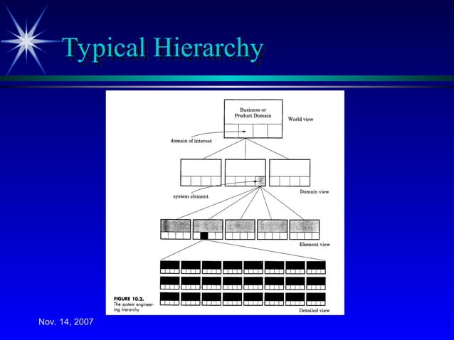 Systems Engineering - System Modeling.ppt