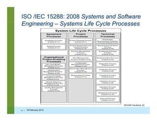 Systems Engineering and Requirements Management in Medical Device ...