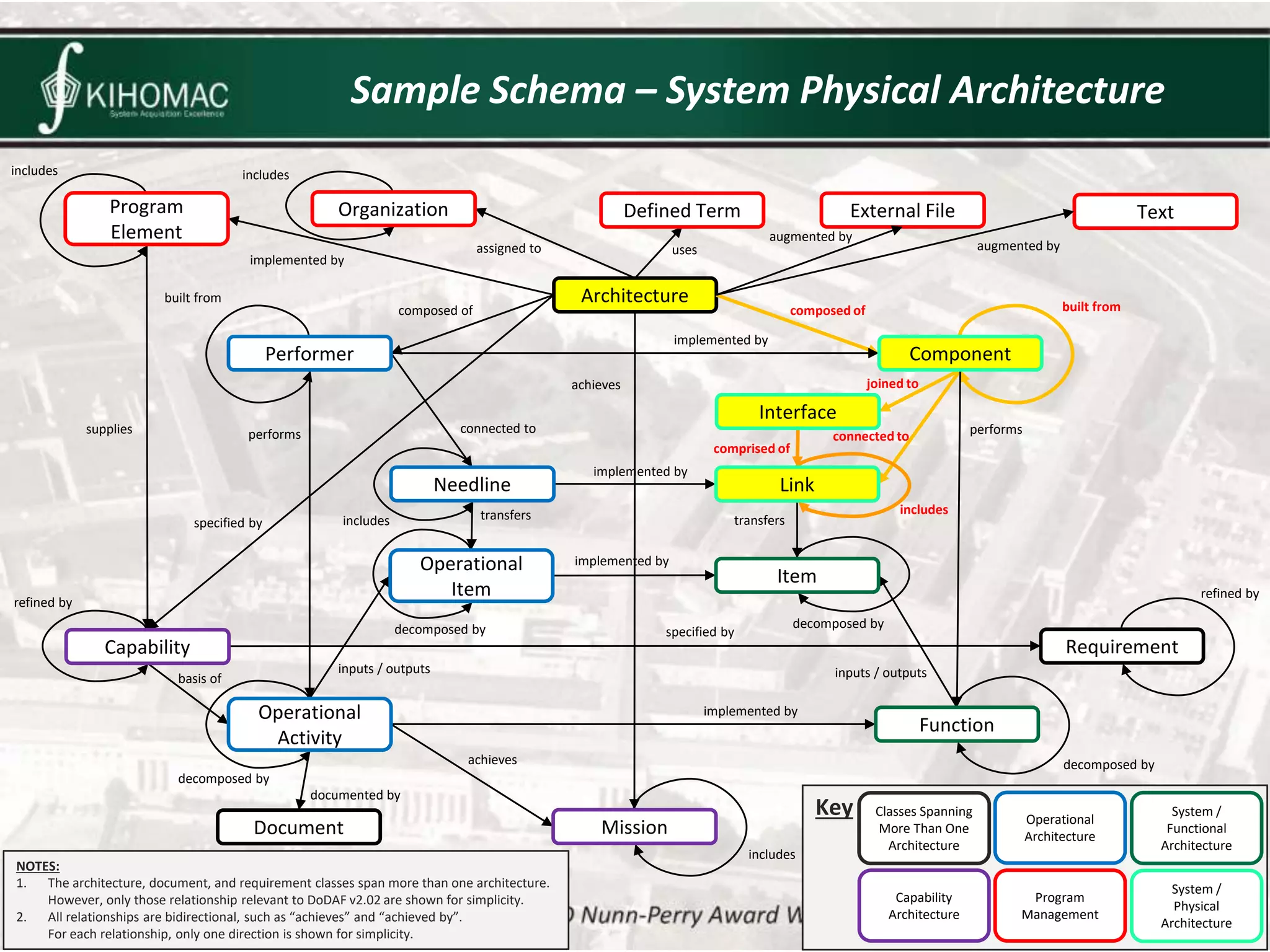 Systems Engineering Architecture - Vitech.pptx