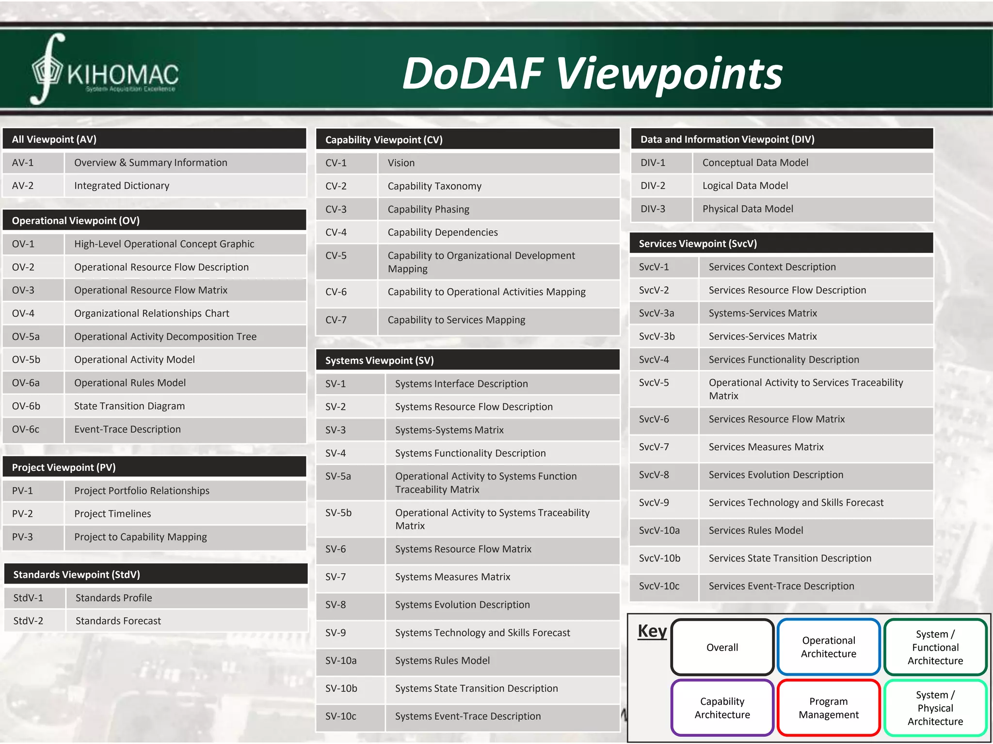Systems Engineering Architecture - Vitech.pptx
