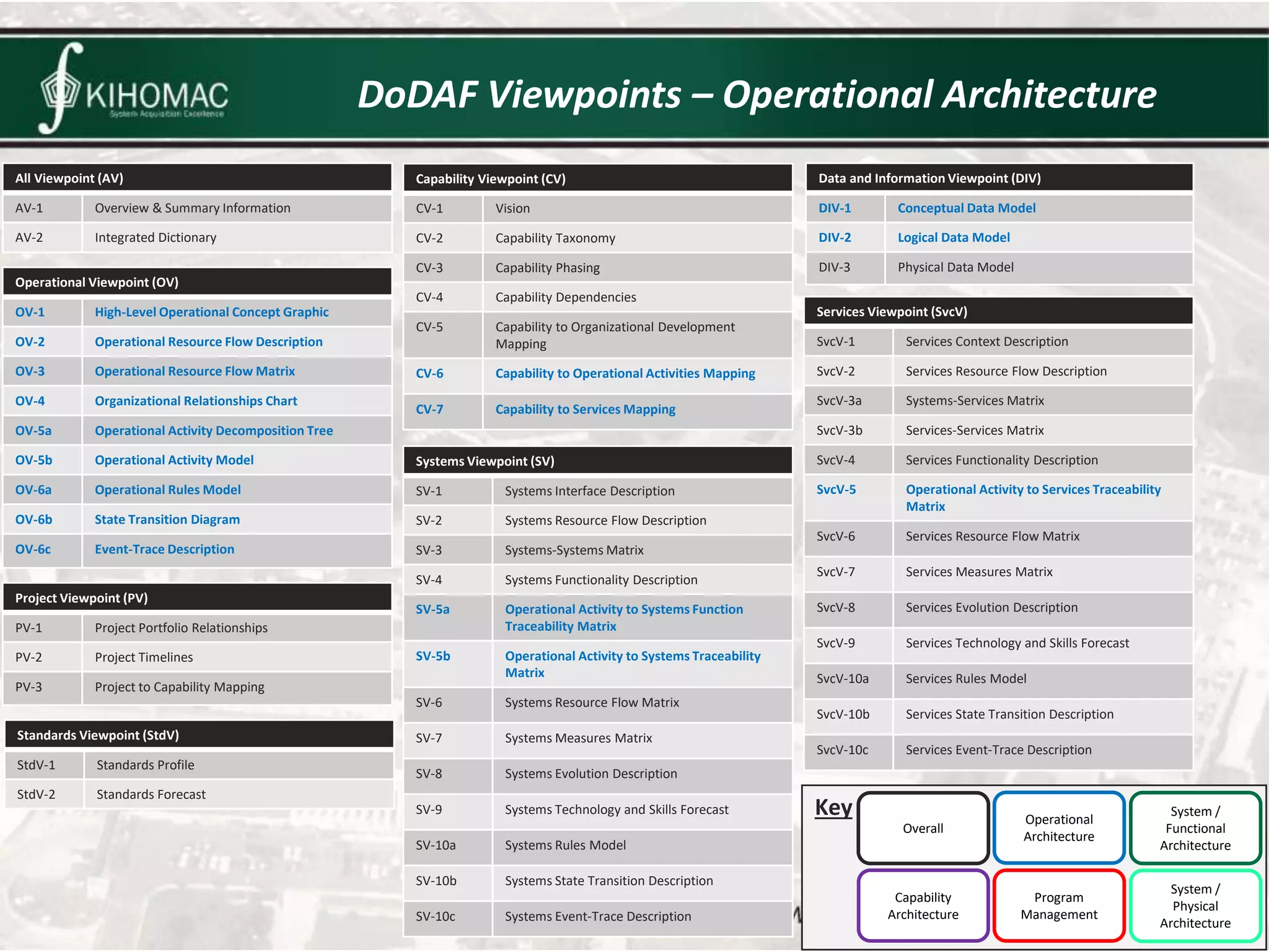 Systems Engineering Architecture - Vitech.pptx