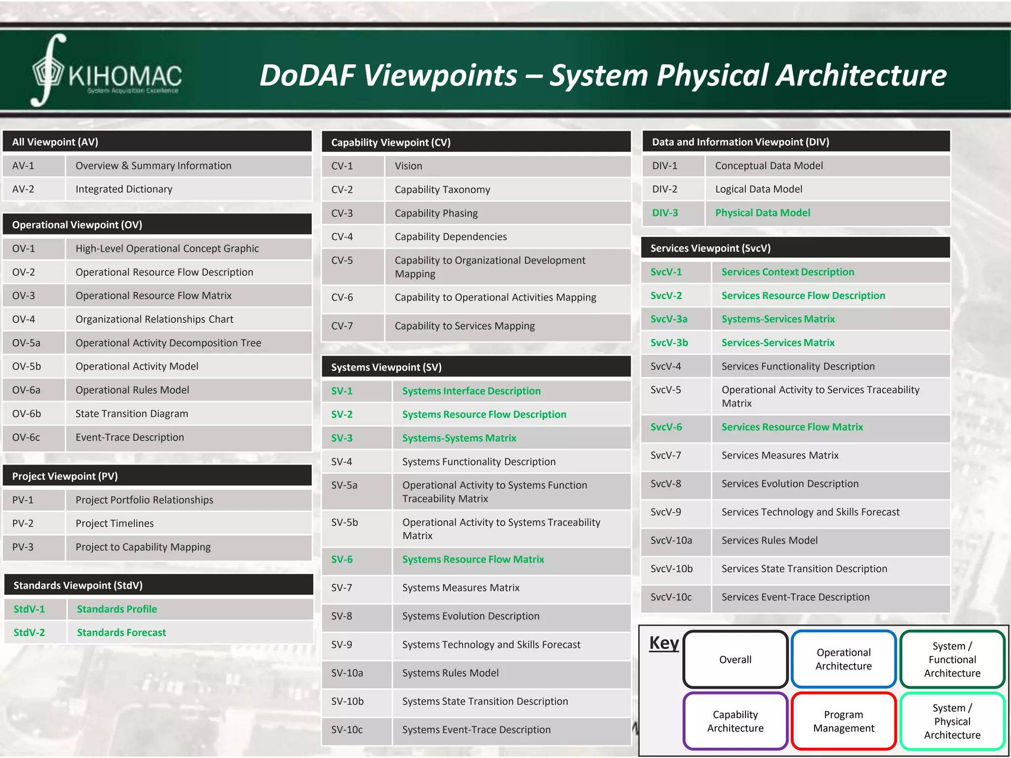 Systems Engineering Architecture - Vitech.pptx