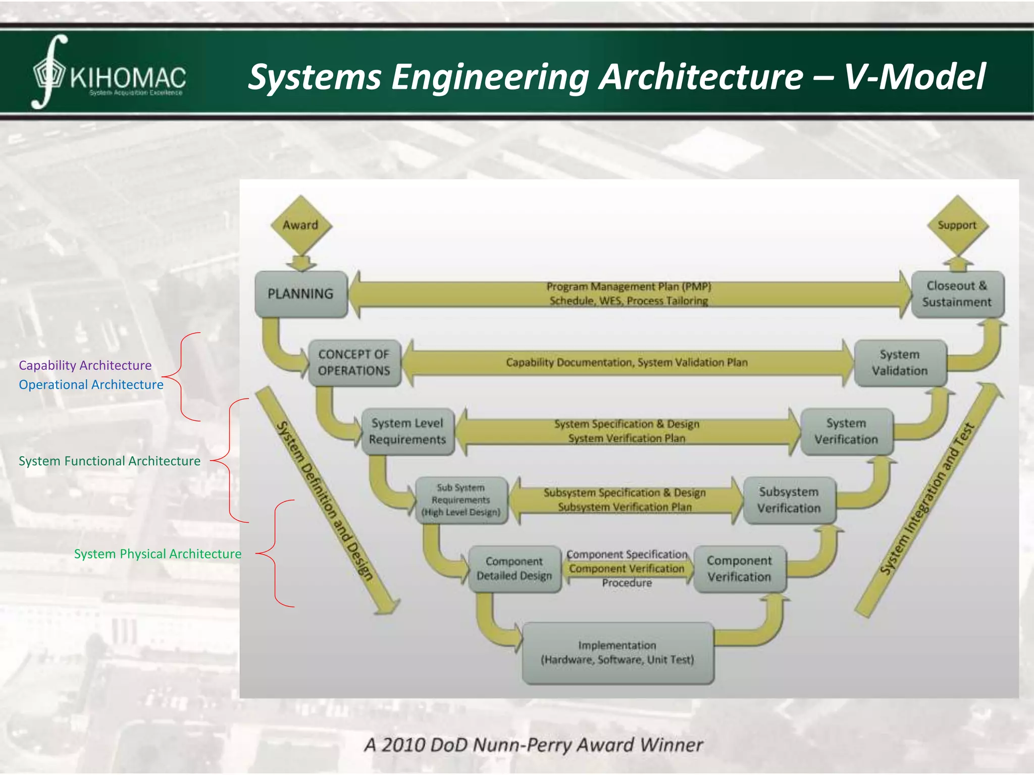 Systems Engineering Architecture - Vitech.pptx