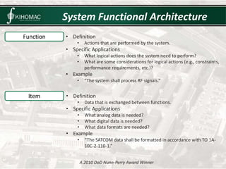 Systems Engineering Architecture - Vitech.pptx
