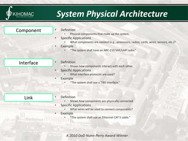 Systems Engineering Architecture Vitechpptx Operating Systems Computer Software And